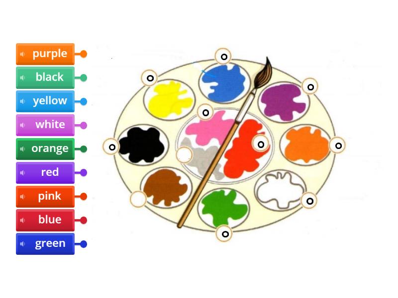 Colours diagram - Labelled diagram