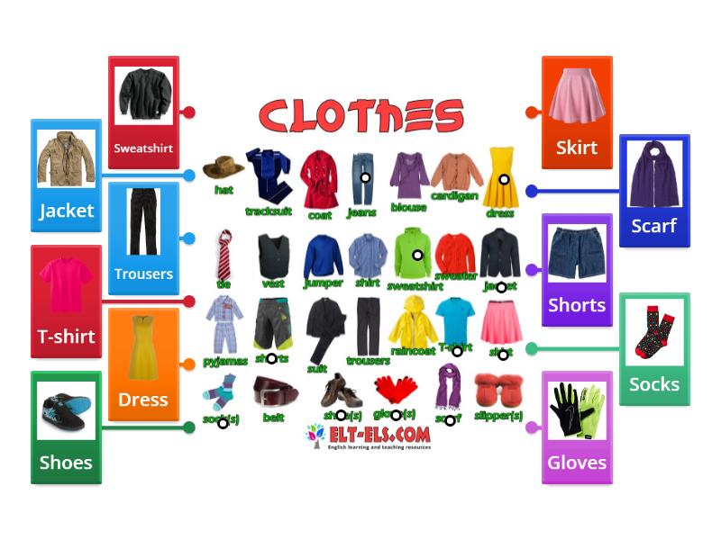 Wardrobe - Labelled diagram