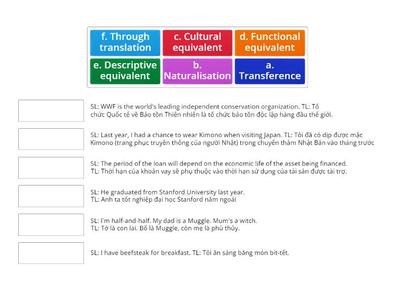 Match the Procedure with the correct Example - Match up