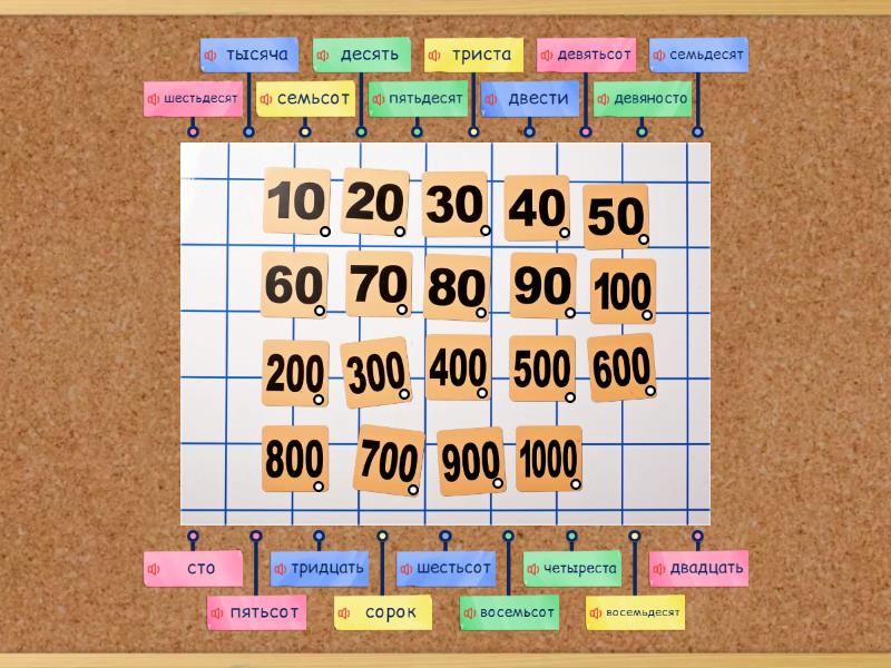 russian numerals 2 - Labelled diagram