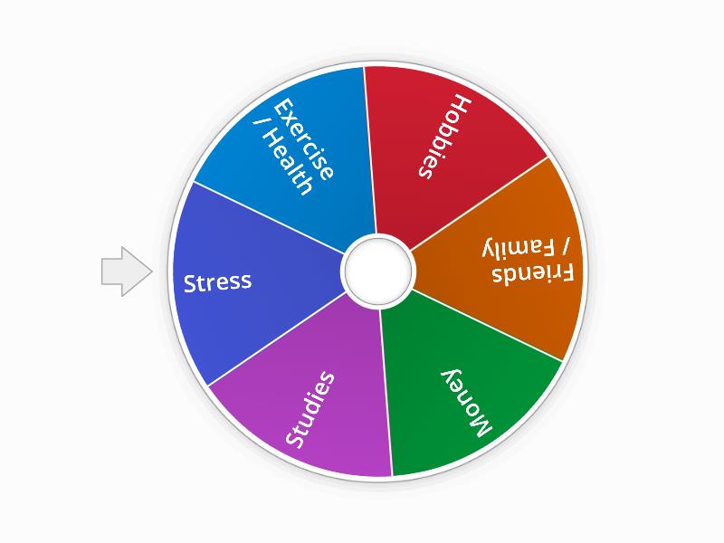 resolutions - Spin the wheel
