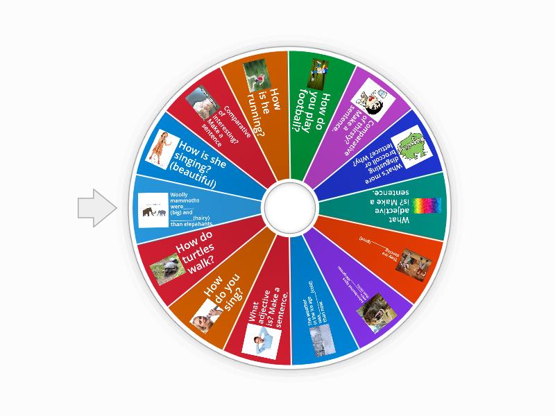SPEAKING WHEEL - Spin the wheel