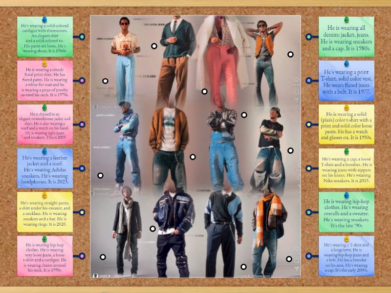 fashion and time - Labelled diagram