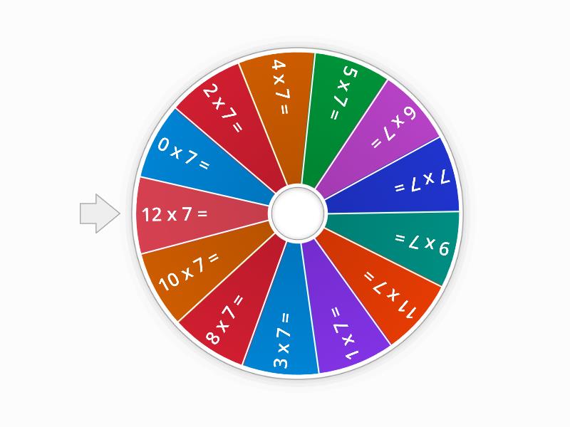 7 Times Tables - Spin the wheel