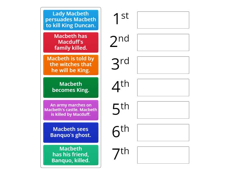 Macbeth Timeline - Rank order