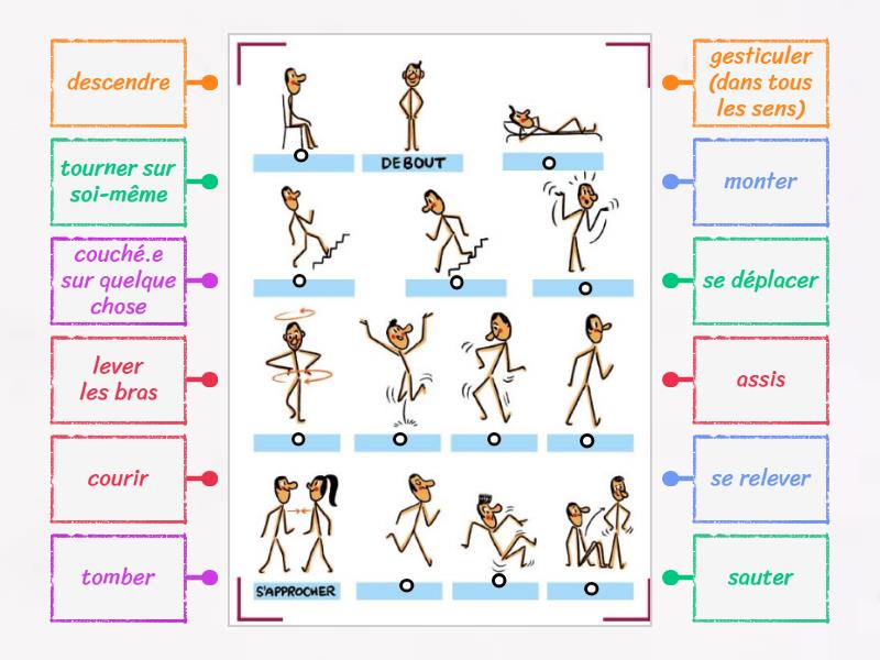 B1.2/U4_les positions et les mouvements - Labelled diagram