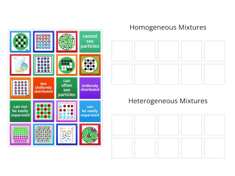 Heterogeneous vs. Homogeneous Mixtures - Group sort
