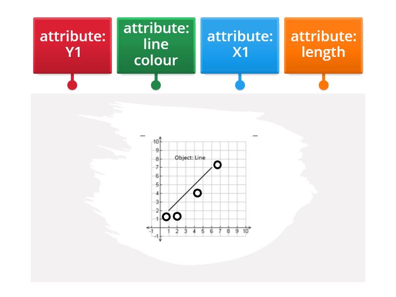 N4 N5 Computer Systems Vector Graphics Attributes 2 Labelled Diagram