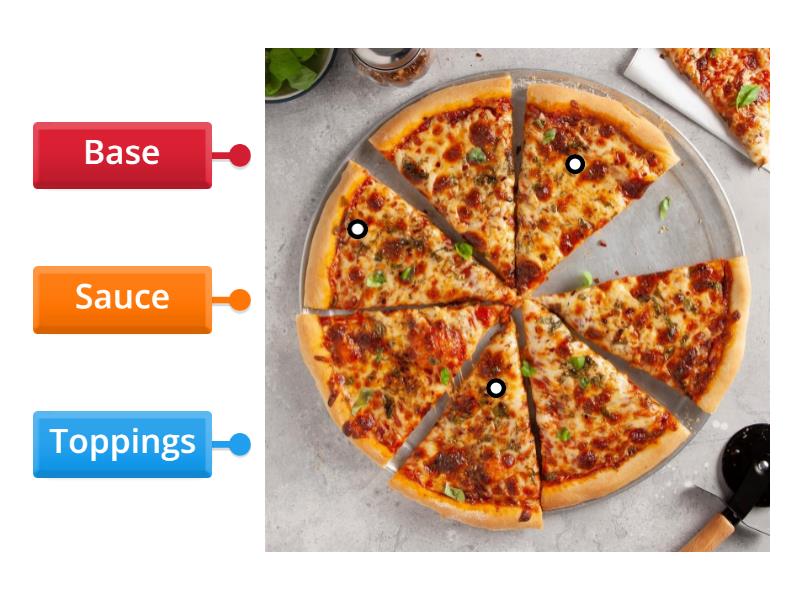 Pizza - Labelled diagram