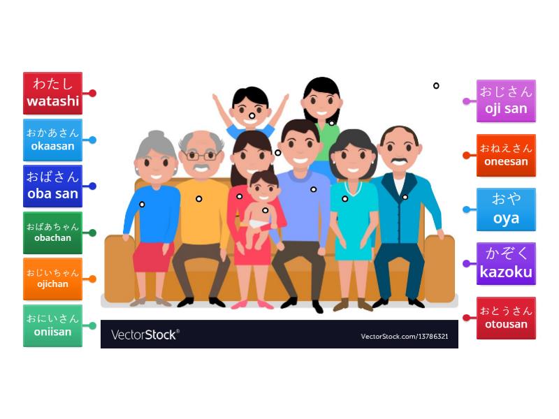 Family - kazoku - Labelled diagram