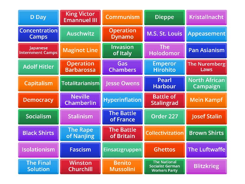 Unit 3 Word Wall - Flip tiles