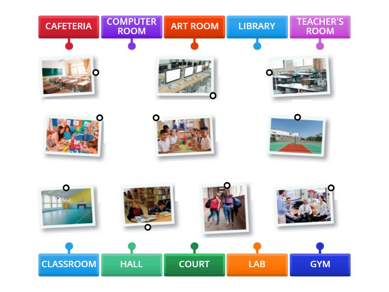 School Rooms - Labelled diagram