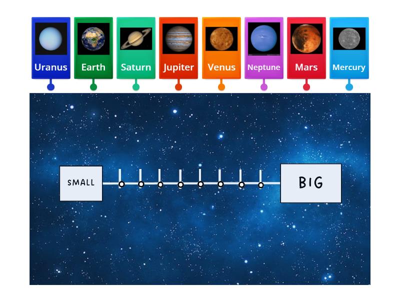The size of the planets - Labelled diagram