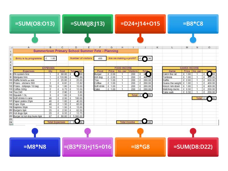 Spreadsheet Formula Labelling - Labelled diagram
