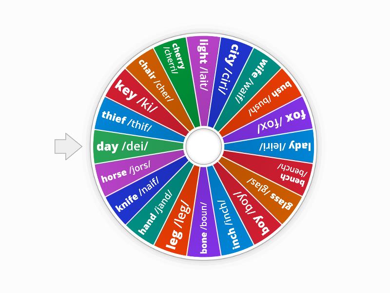 Plurals - Random wheel