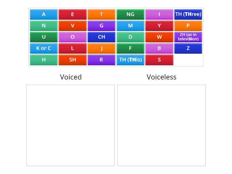 Voiced or Voiceless Sounds? - Group sort