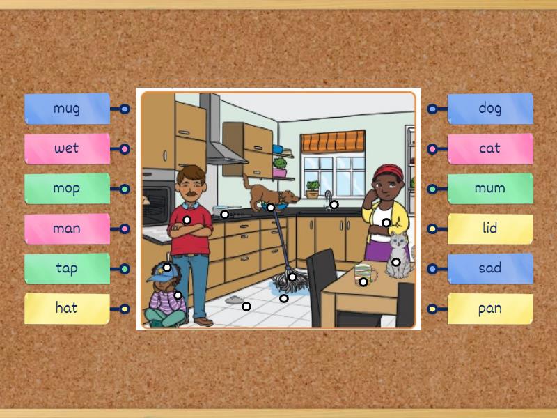 CVC scene 1 - Labelled diagram