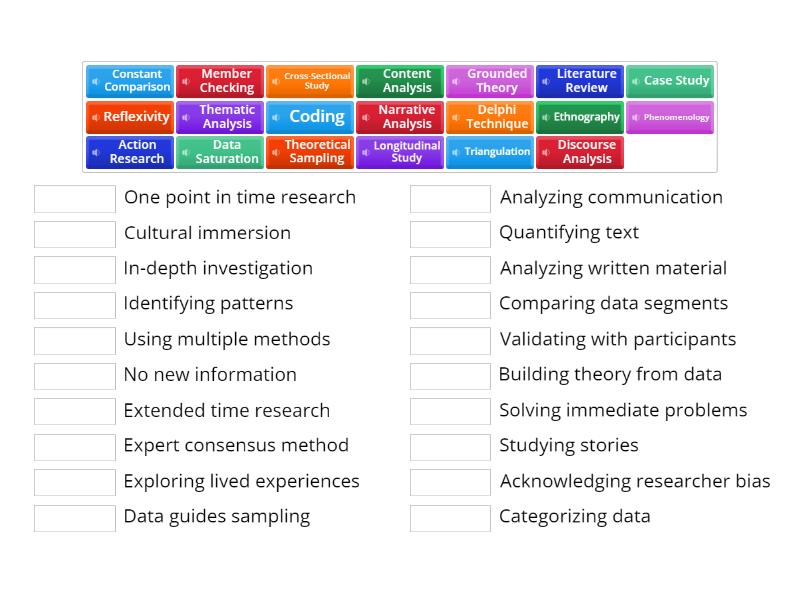 Matching Research Techniques - Associação