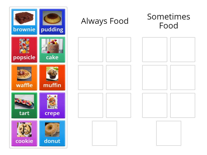 Is it an always food or sometimes food? - Ordenar por grupo