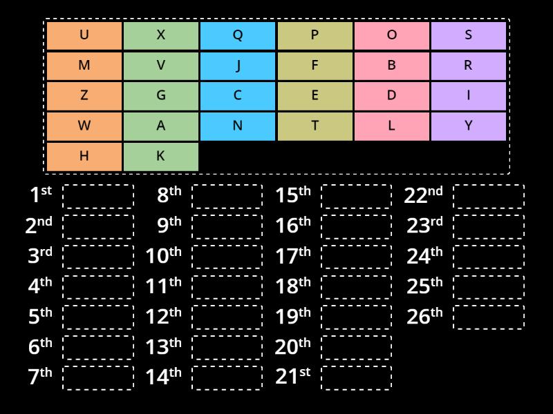 ALPHABET - Rank order