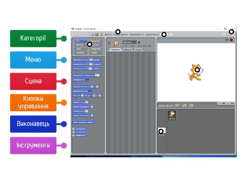 Головне вікно середовища Scratch - Labelled diagram