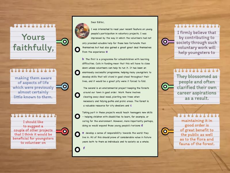 Formal Letter-C2 - Labelled diagram