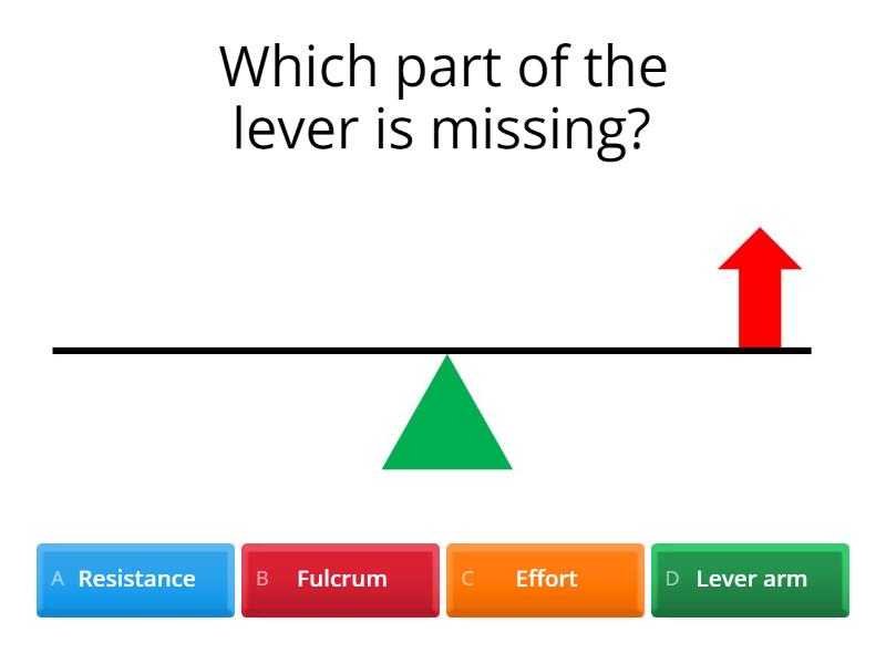 Levers - Quiz