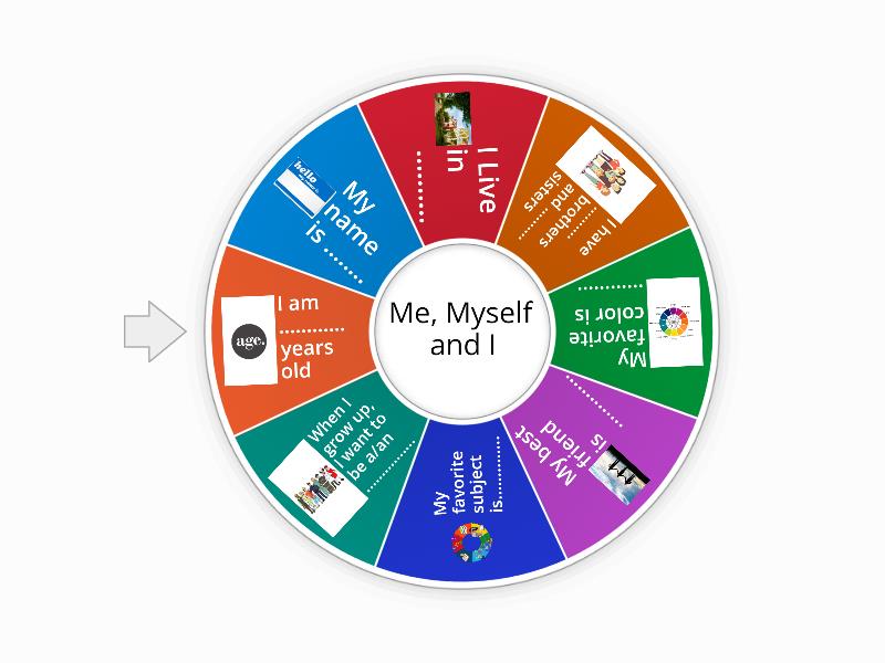 Introducing myself - Spin the wheel