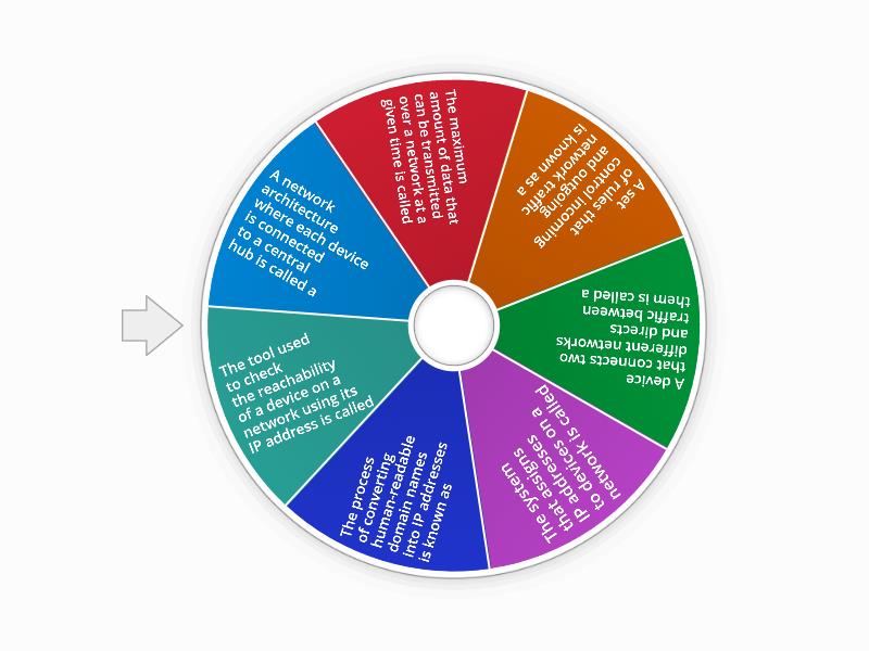 Unit 004 Network Management - Spin the wheel