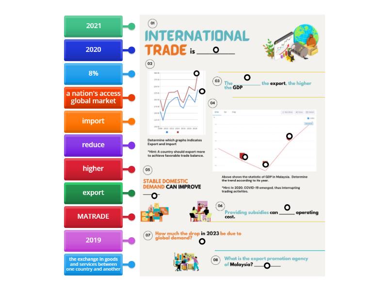 International Trade Quiz - Labelled diagram