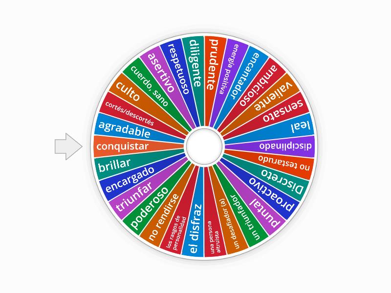La Identidad Personal y Pública - Spin the wheel