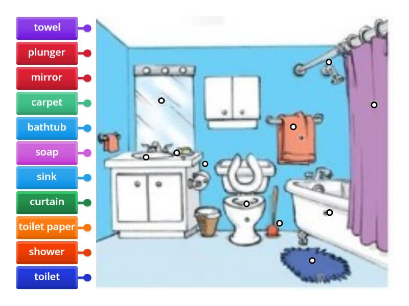 ubica las partes del baño :) - Diagrama con etiquetas