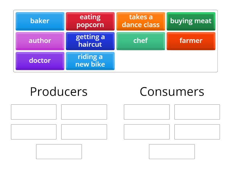 Producers vs. Consumers in Economics - Ordenar por grupo