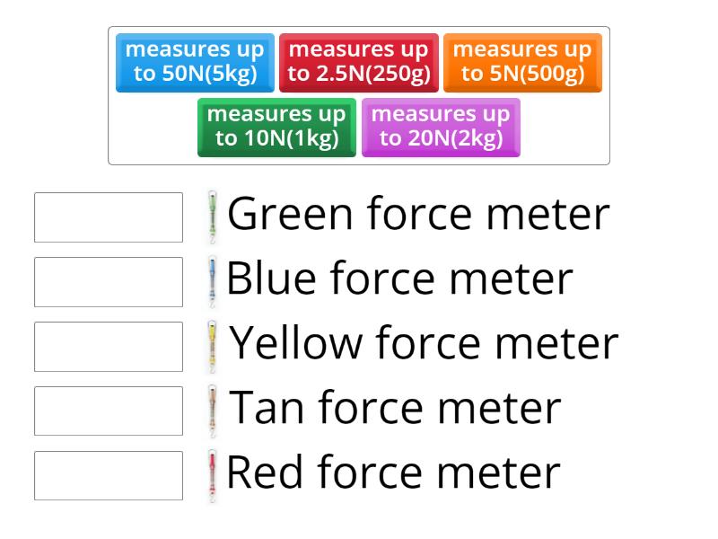 Force meters - Match up