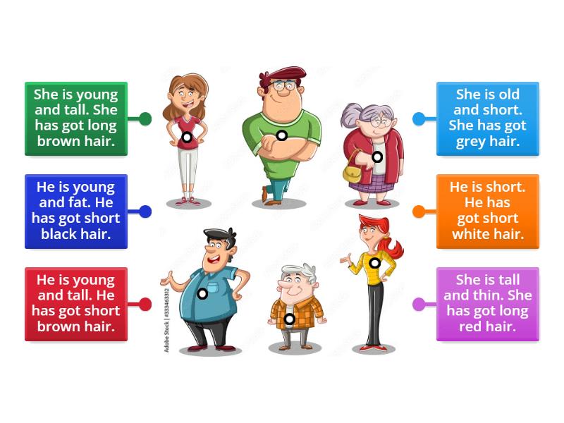 Describing people - Labelled diagram