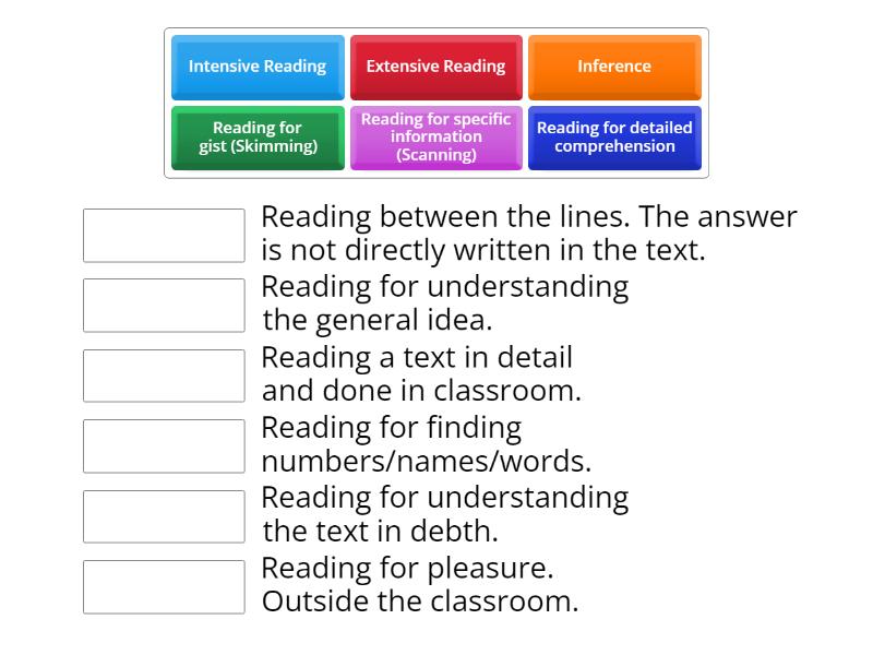 Terminology for Reading skills - Match up
