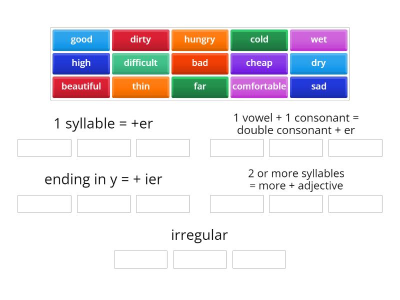 Comparative adjectives. Spelling rules - Group sort