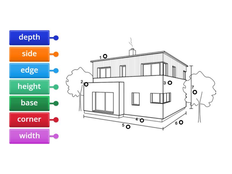 Appearance of a Building - English for Architecture - Labelled diagram
