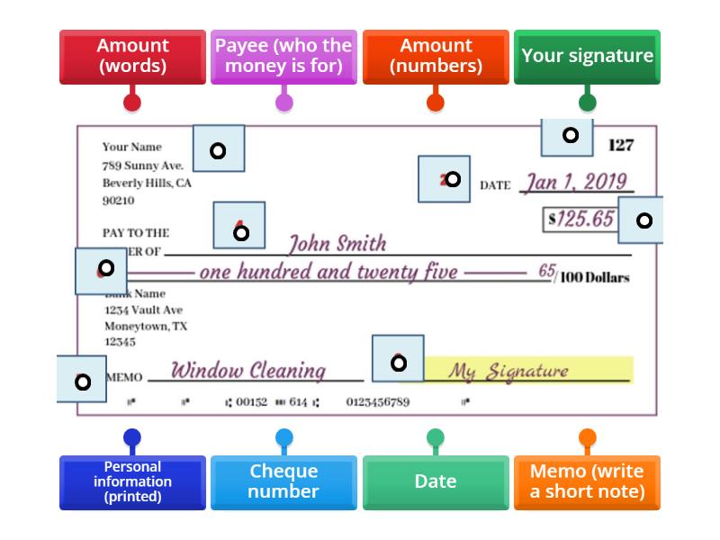 Parts of a Cheque L3 - Diagrama con etiquetas