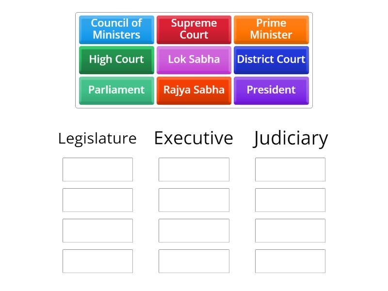 Branches of government - Group sort