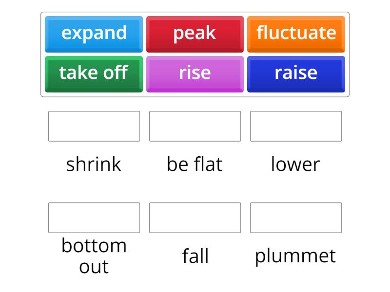 describing trends antonyms - Match up