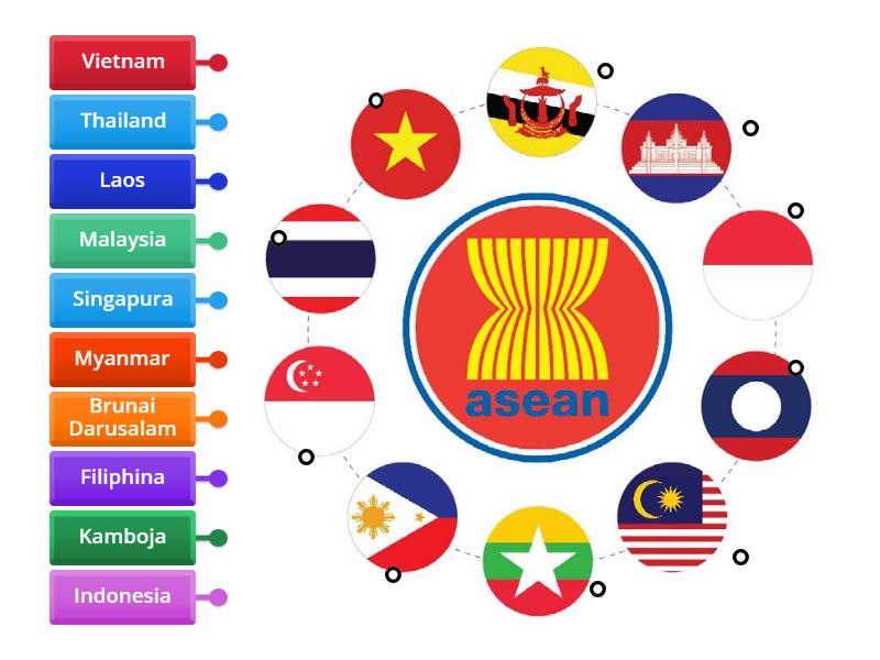 Bendera Negara Asean - Labelled diagram