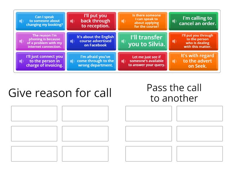 Telephone: Reasons for calling - Group sort
