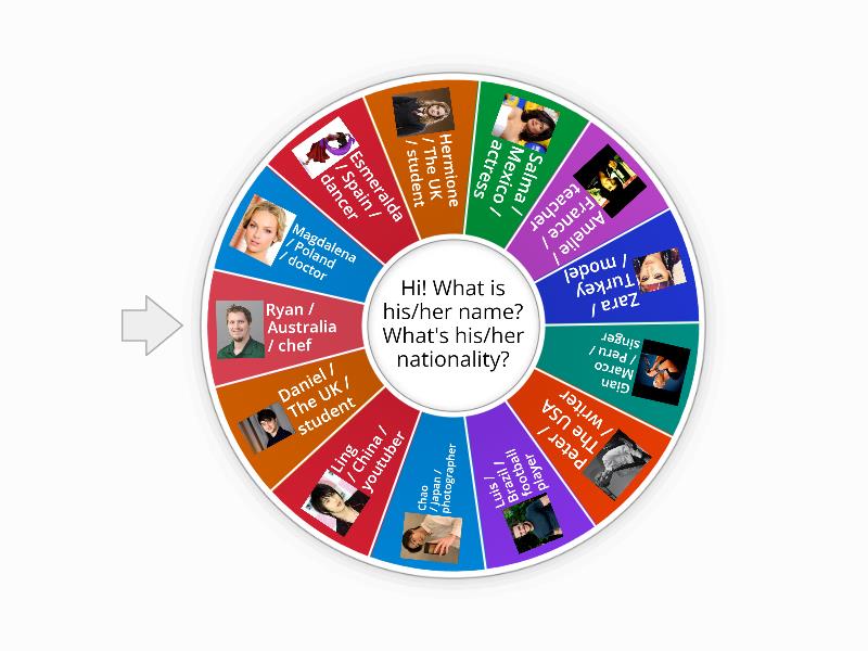 names and nationalities roulette - Spin the wheel