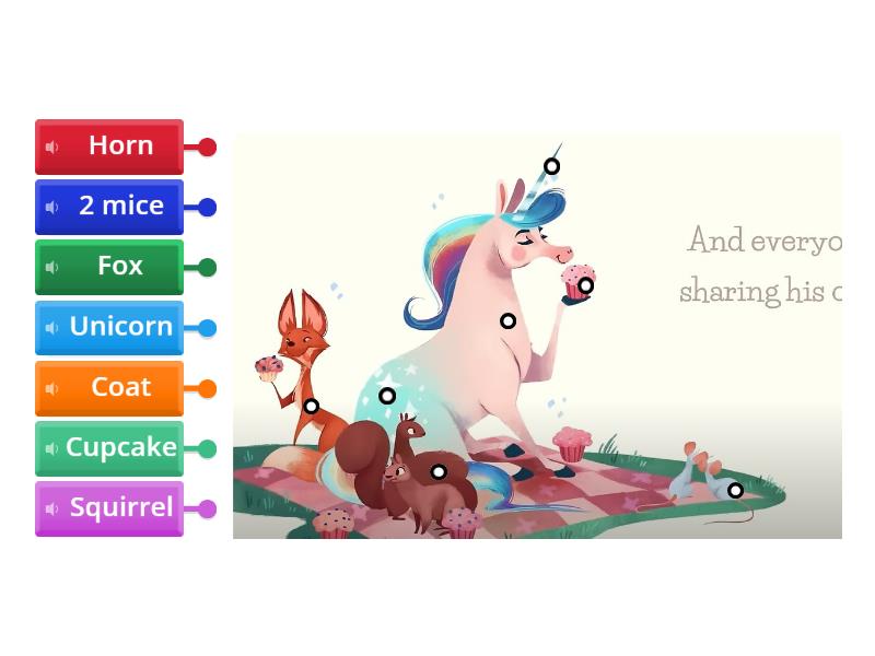 Unicorn - Labelled diagram