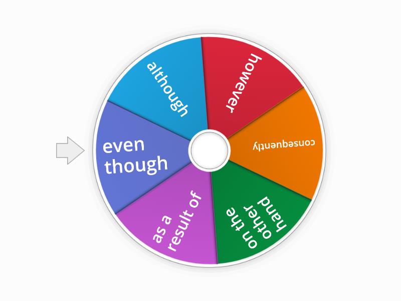 Connectives spinner - Spin the wheel