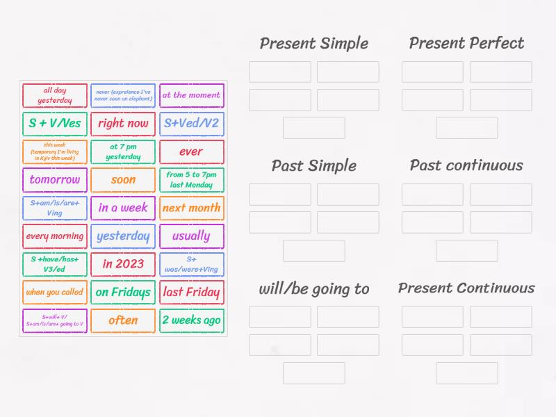 Tense Markers - Group sort