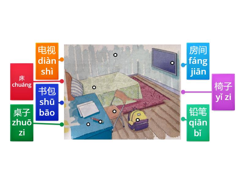 YCT 2 Lesson 3 - Labelled diagram