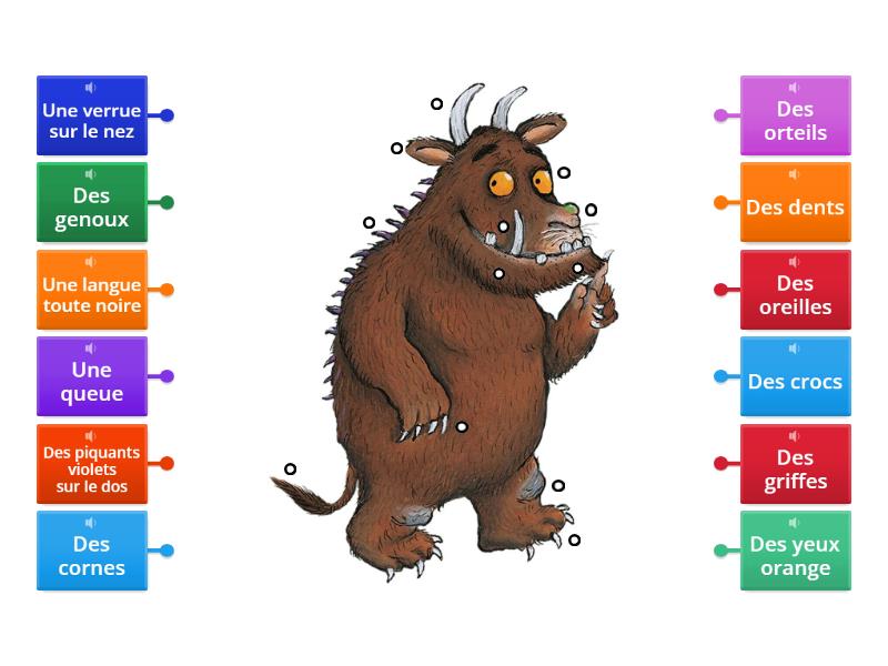 Le Gruffalo - Labelled diagram