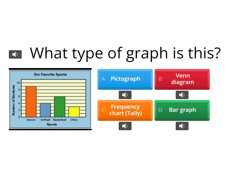 Bar Graph Review - Quiz